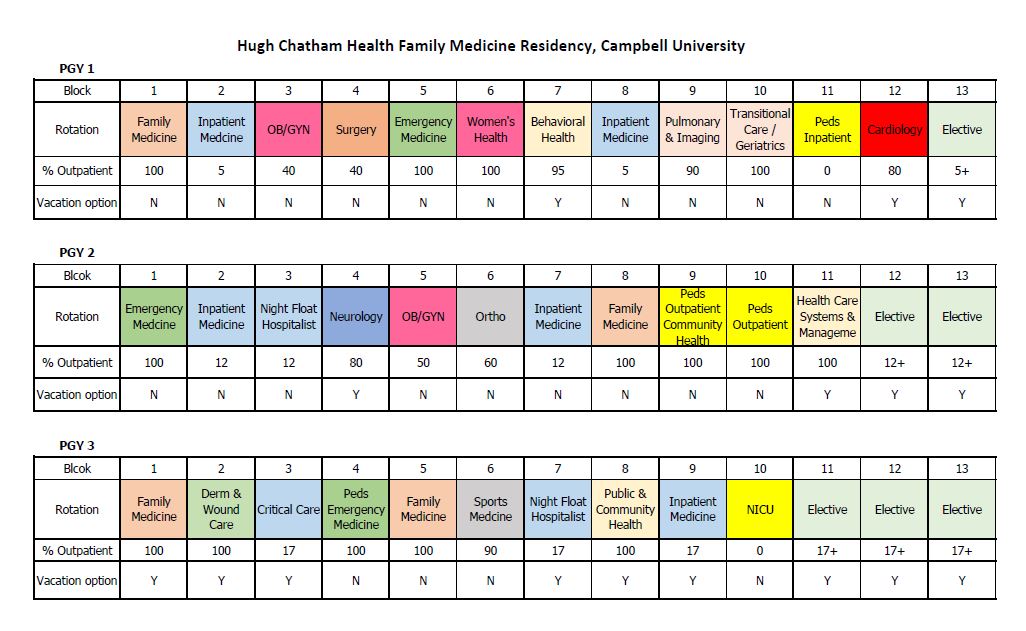 Family Medicine Residency - Hugh Chatham Health